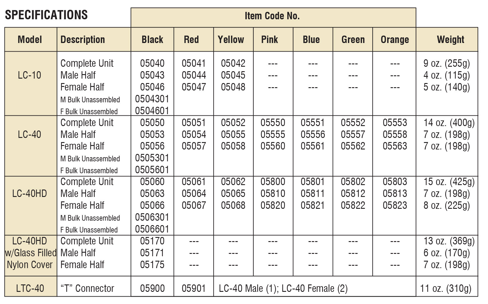 Trimanunggal | Welding Equipments and Machineries